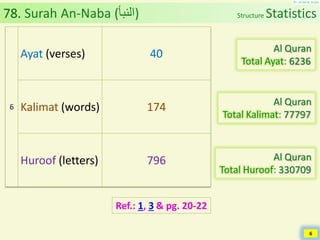 Al Quran (Chapter 78): Surah An Naba [The Tidings, The Great News] | PDF