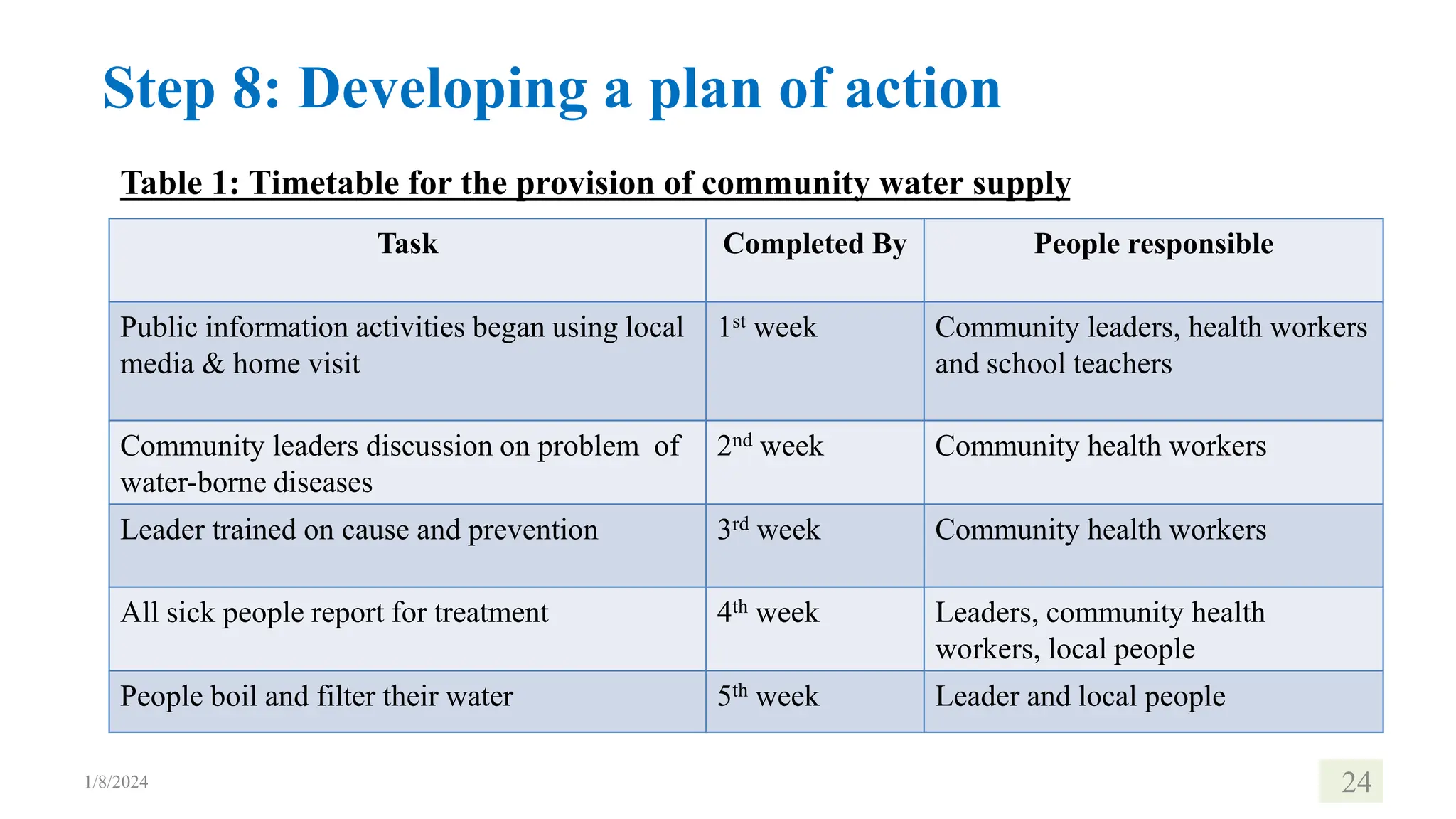 Health Education Program Planning and Implementation Strategies.pptx