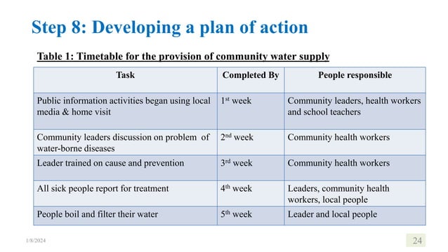 Health Education Program Planning and Implementation Strategies.pptx