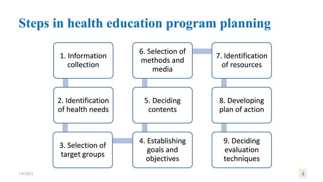 Health Education Program Planning and Implementation Strategies.pptx