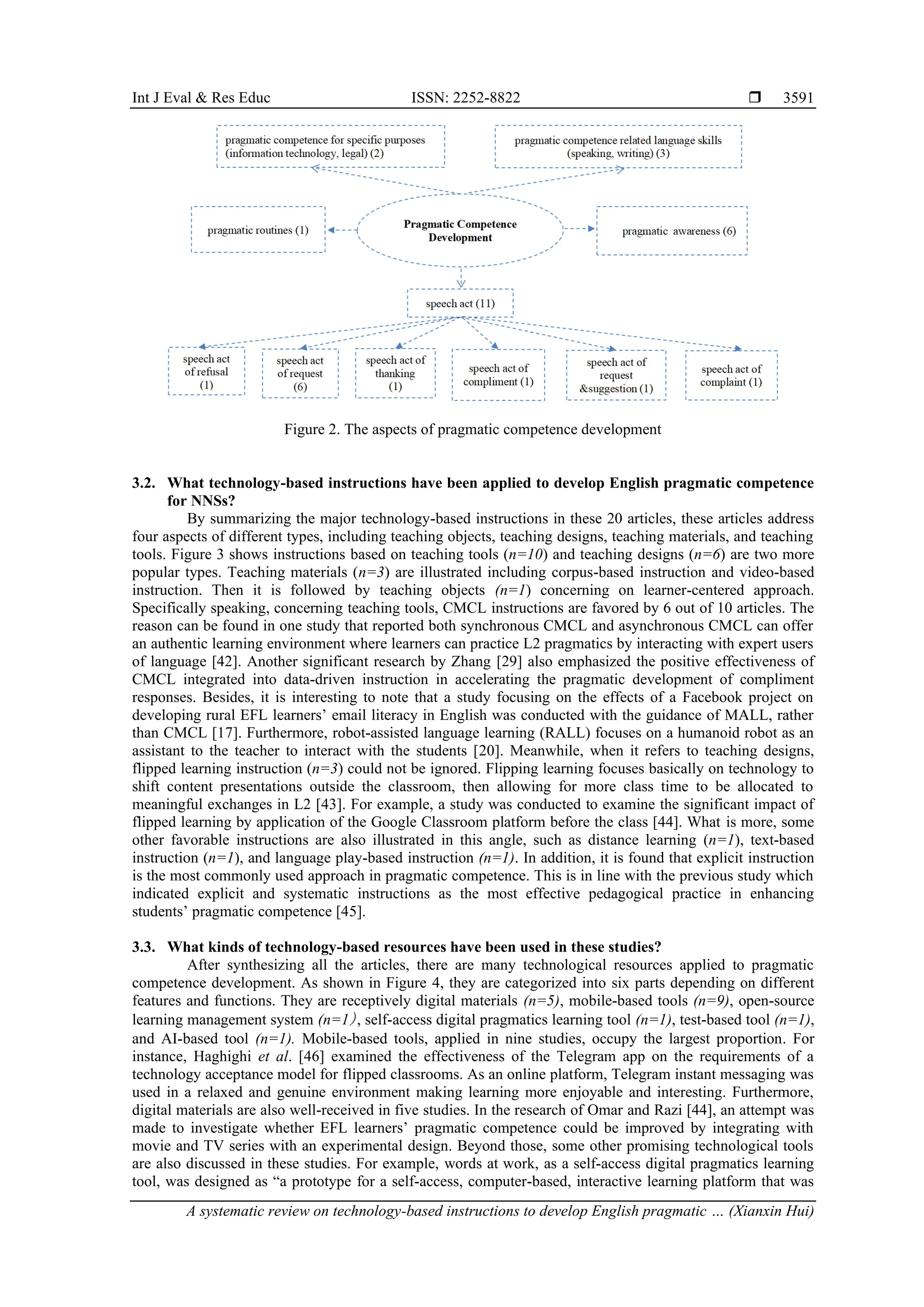 A systematic review on technology-based instructions to develop English ...