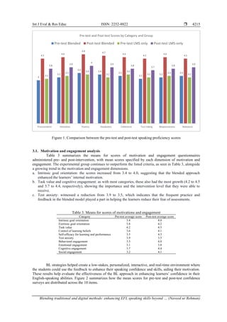 Blending traditional and digital methods: enhancing EFL speaking skills ...