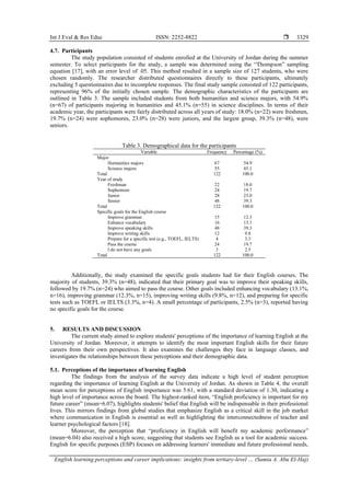 English learning perceptions and career implications: insights from ...
