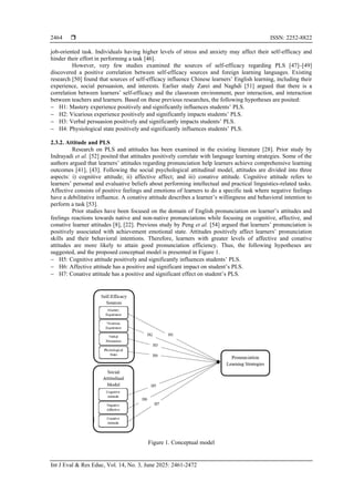 Effect of self-efficacy sources and attitude on pronunciation learning ...