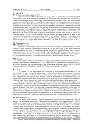 Effect of self-efficacy sources and attitude on pronunciation learning ...