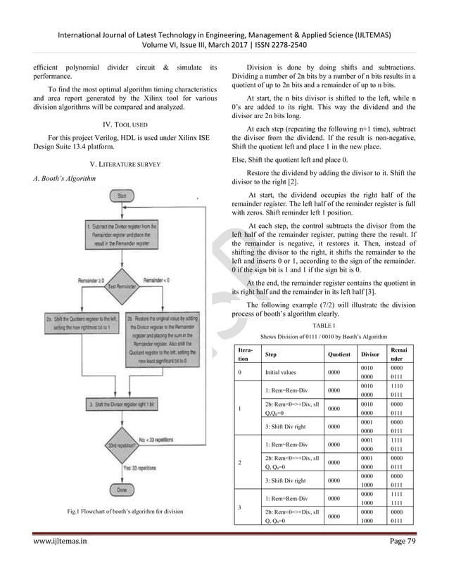 Design, Develop and Implement an Efficient Polynomial Divider | PDF