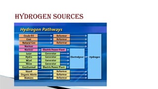 Hyderogen Car and its properties and uses | PPT