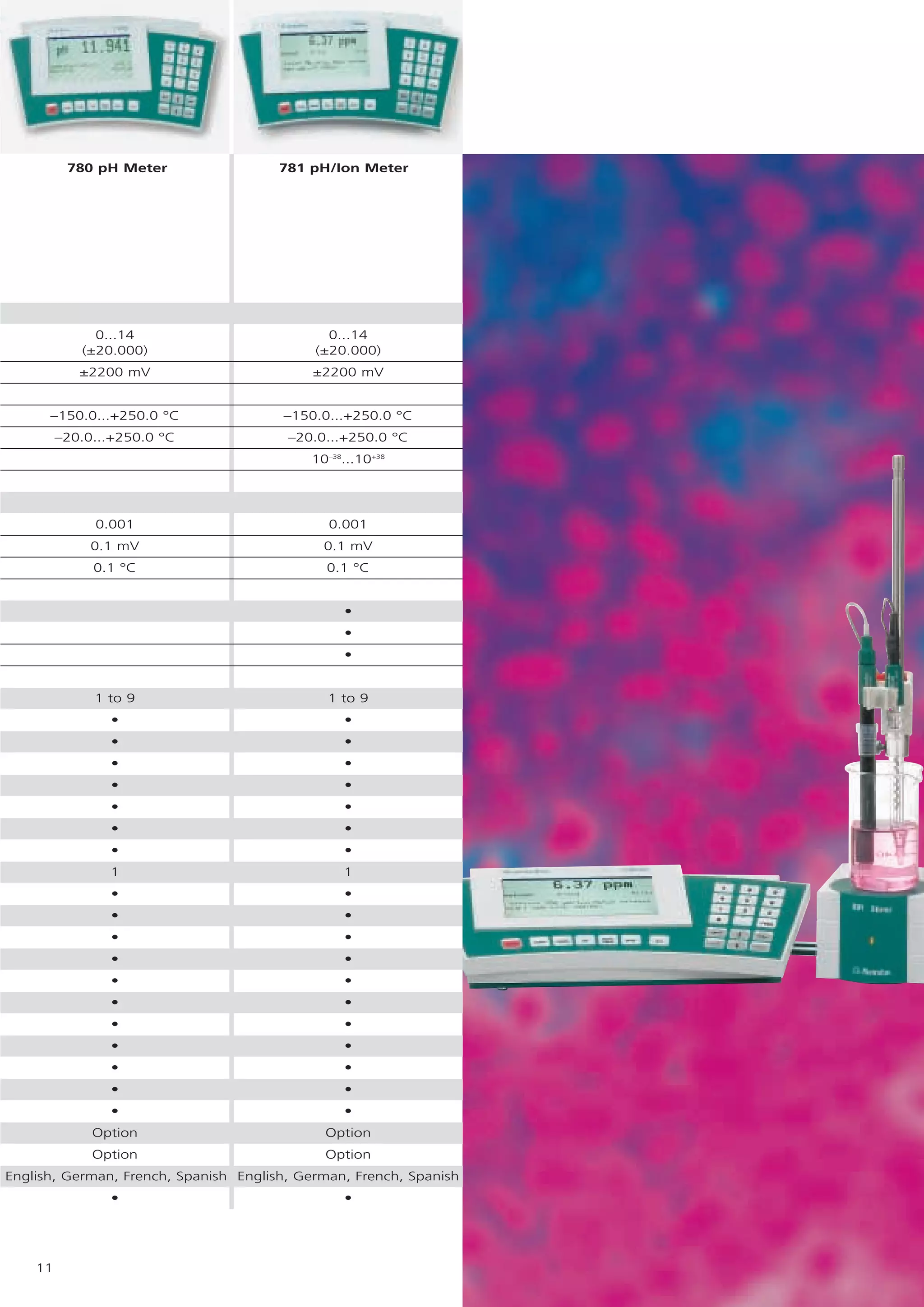 pH / Ion meter from Metrohm | PDF