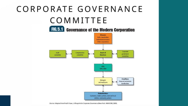 780247984-Good-Governance-Powerpoint-presentation.pptx