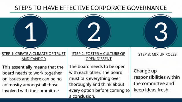 780247984-Good-Governance-Powerpoint-presentation.pptx