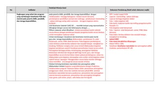 780506605-CONTOH-ISIAN-DESKRIPSI-ASESI.docx