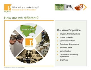 Pexco Corporate PPT_2016_Business Overview | PPTX
