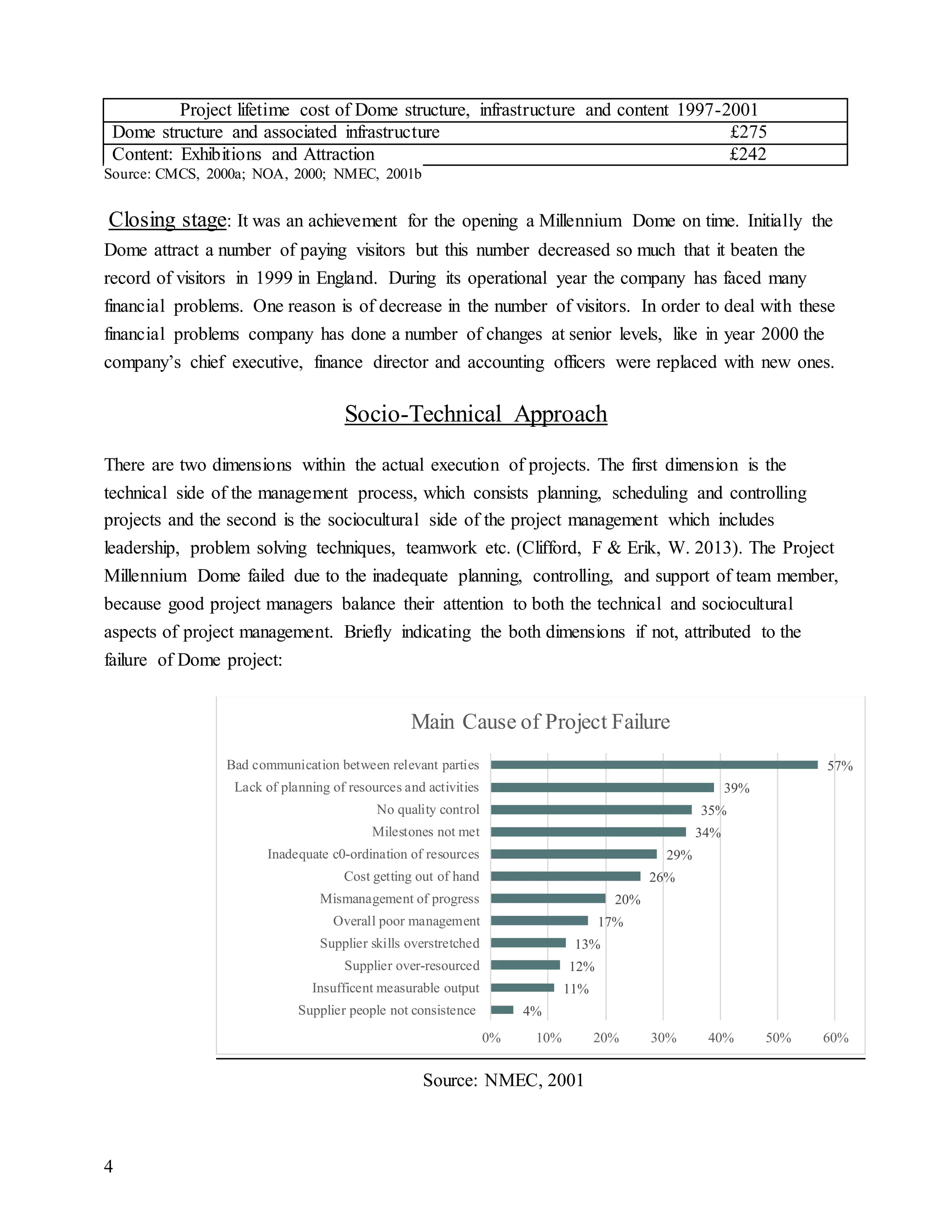 Failed project research paper | DOCX