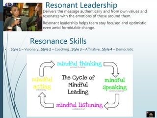 Emotional Intelligence- The key to Leadership_ Full House Version ...