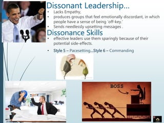 Emotional Intelligence- The key to Leadership_ Full House Version ...