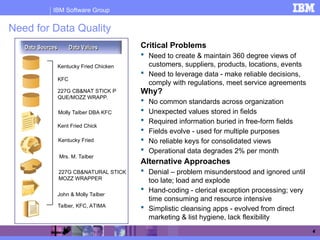Qualitystage IBM Infosphere server cleanse | PPT