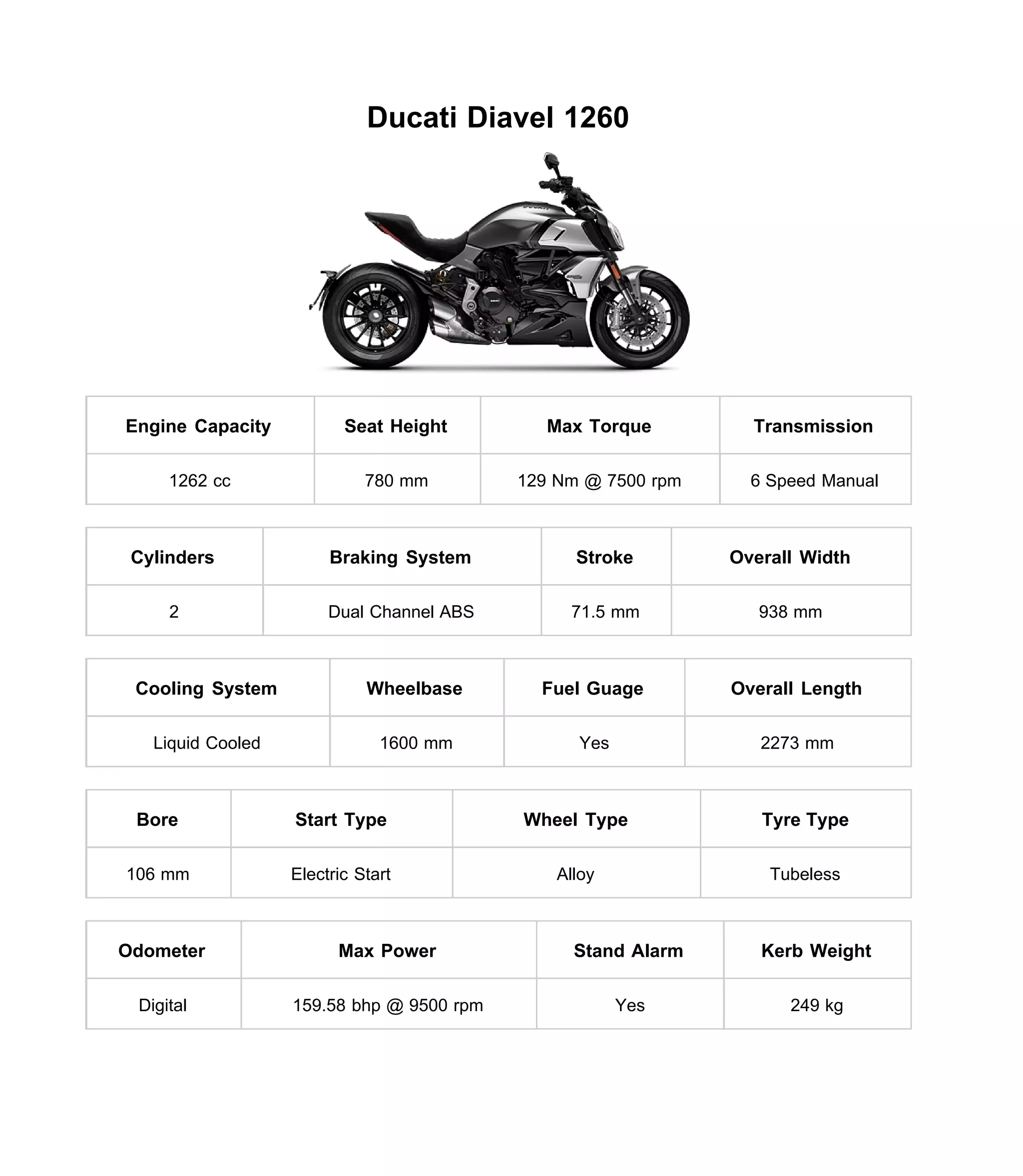 780MM Seat Height Bikes in India | PDF
