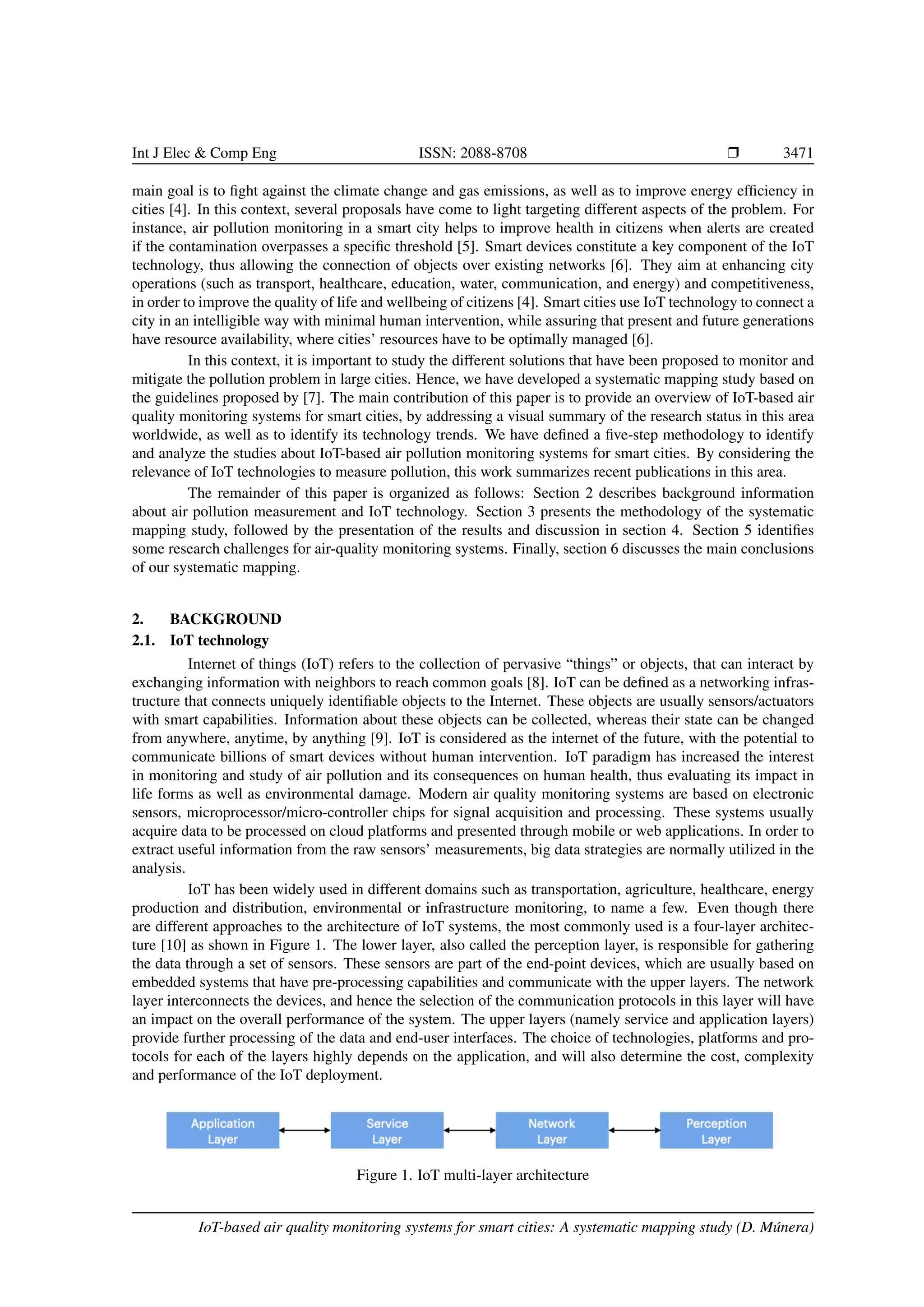 IoT-based air quality monitoring systems for smart cities: A systematic ...