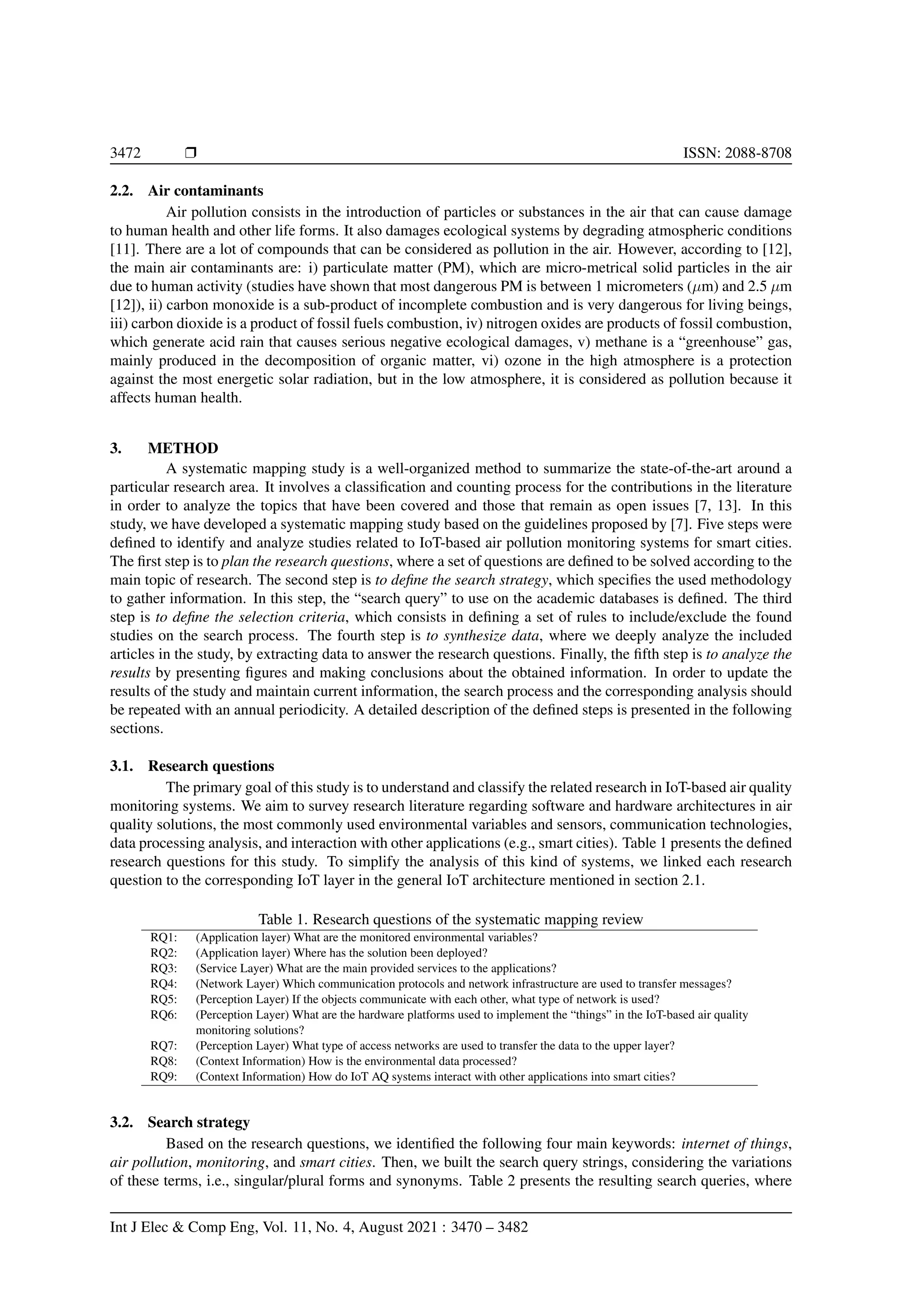 IoT-based air quality monitoring systems for smart cities: A systematic ...
