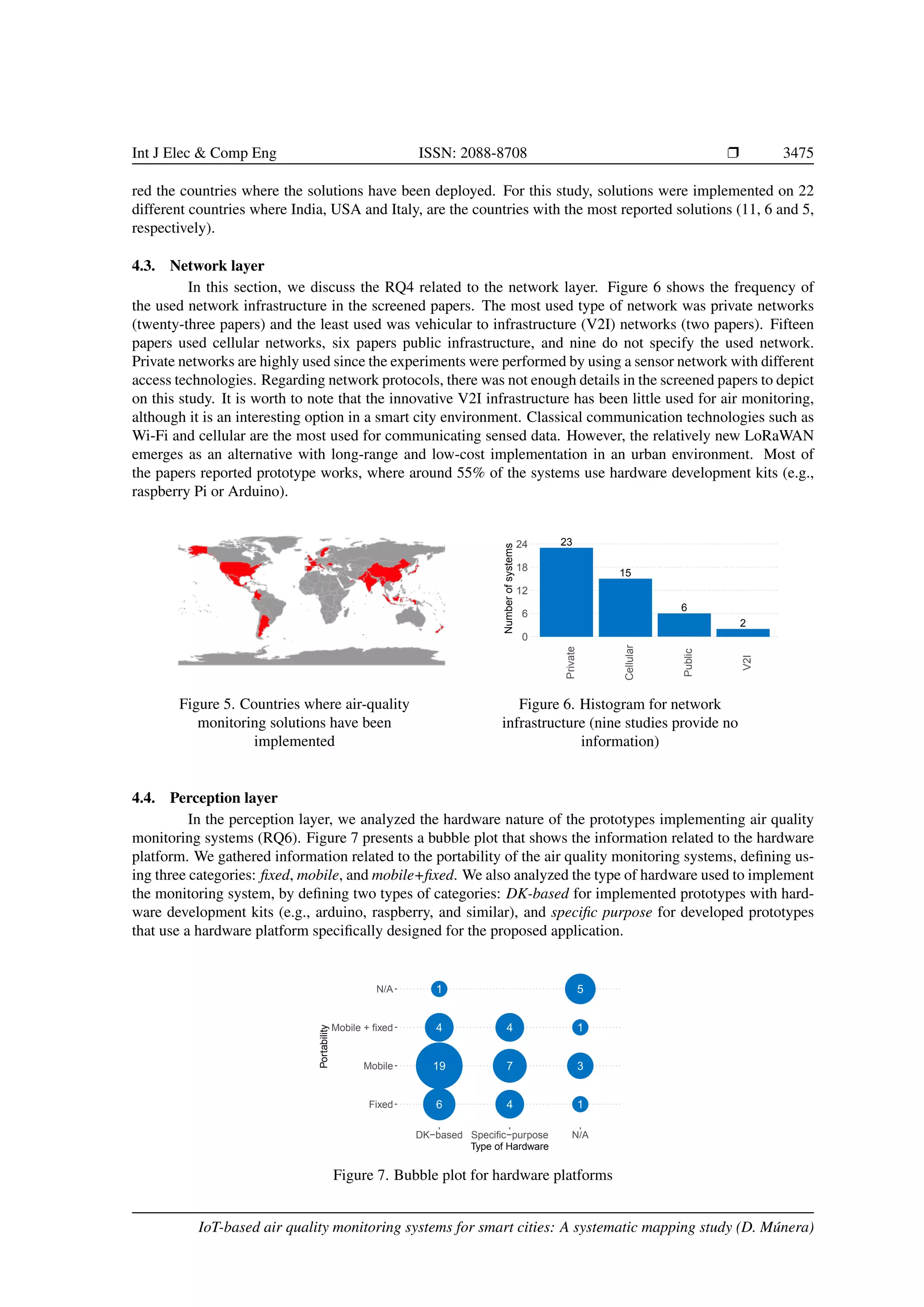 IoT-based air quality monitoring systems for smart cities: A systematic ...