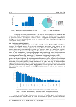 IoT-based air quality monitoring systems for smart cities: A systematic ...