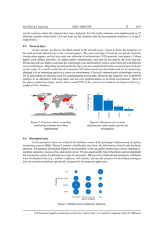 IoT-based air quality monitoring systems for smart cities: A systematic ...