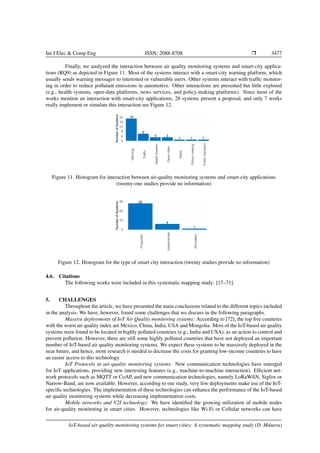IoT-based air quality monitoring systems for smart cities: A systematic ...