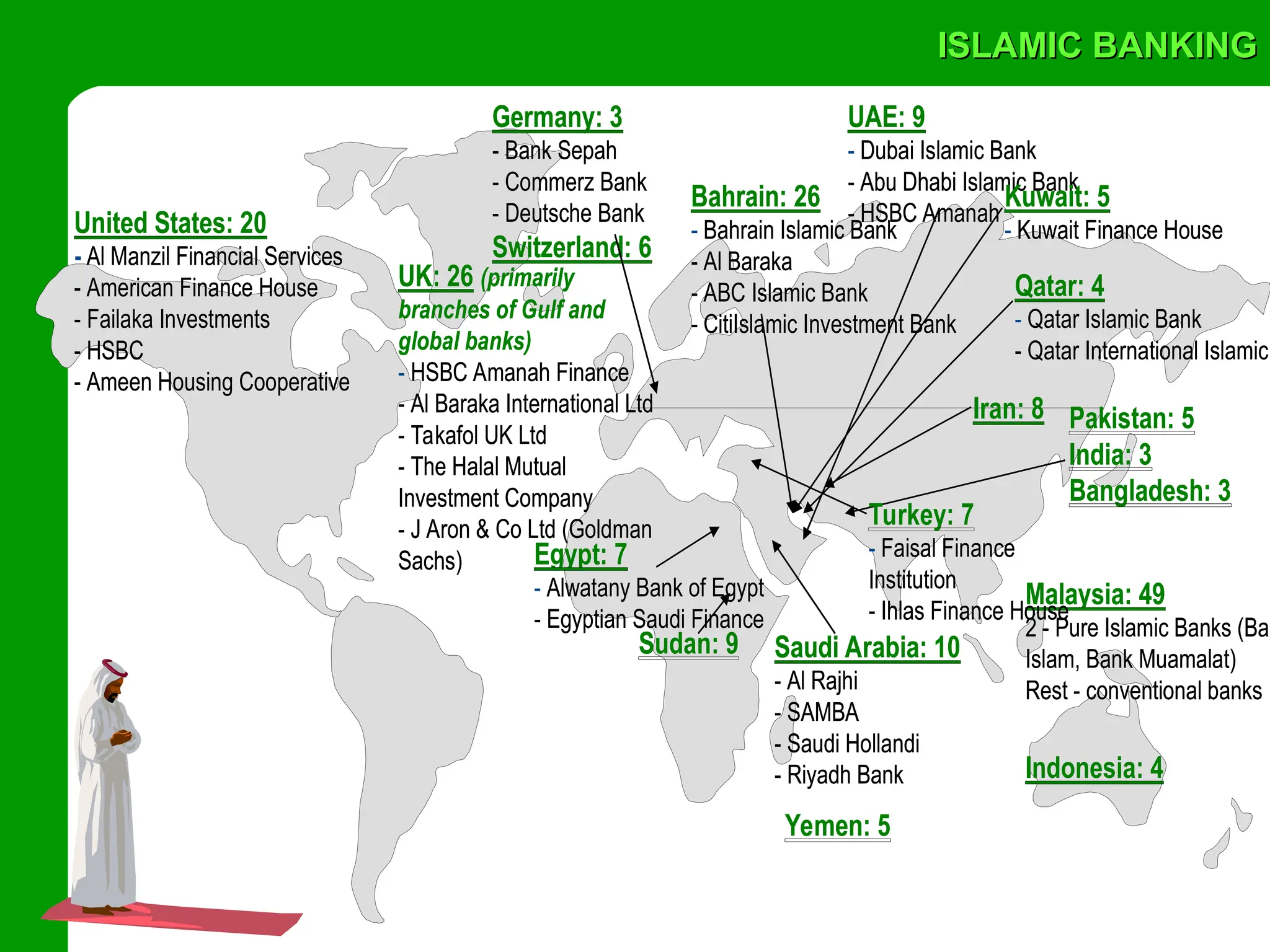 78168558-Islamic-Banking- Bank PPT-1.ppt