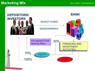 78168558-Islamic-Banking- Bank PPT-1.ppt