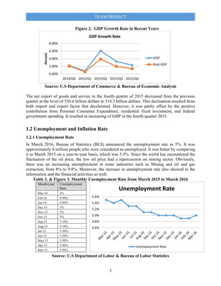 Financial Economics Final Project | PDF