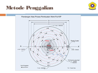 PRESENTASI SIDANG KP | PPT