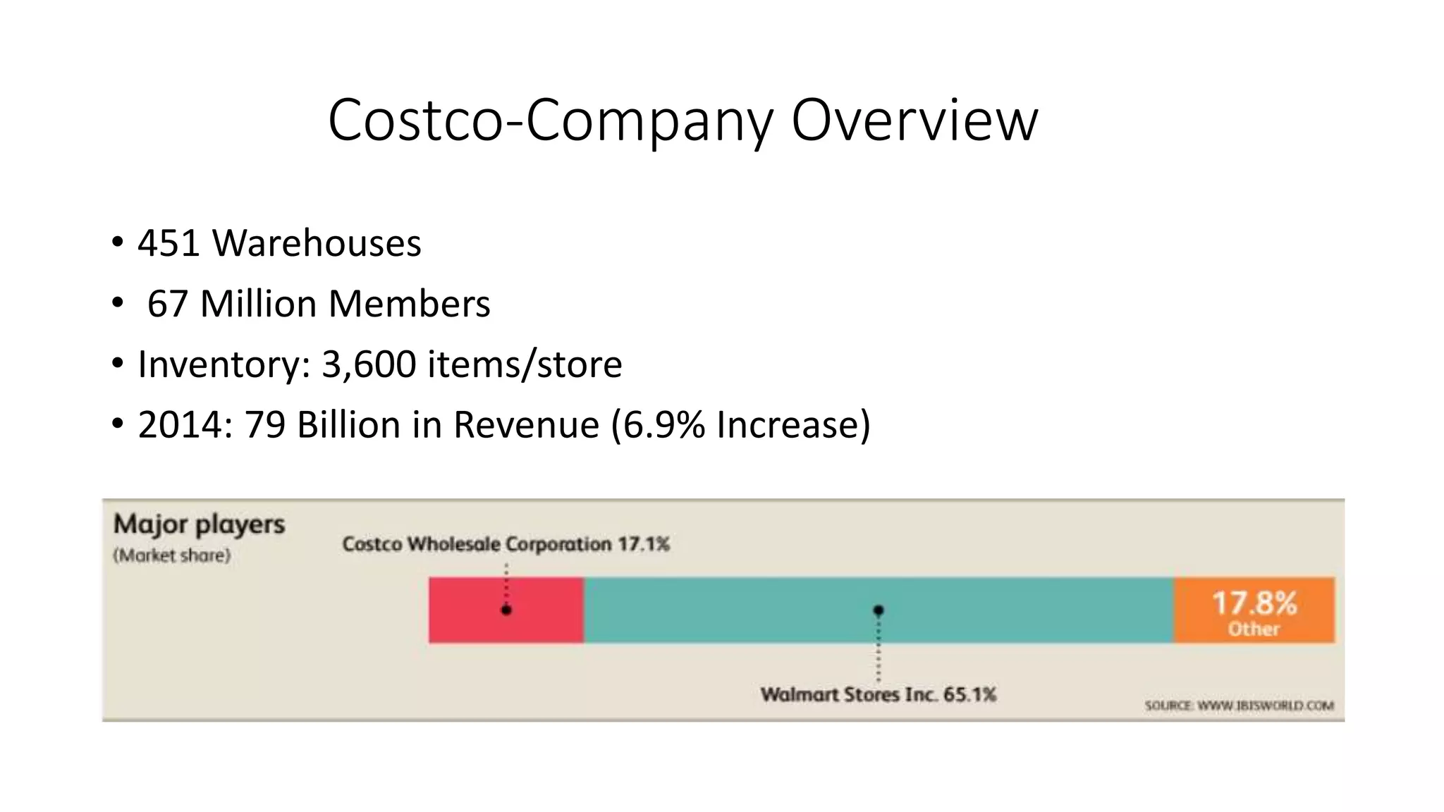 Costco Presentation | PPTX