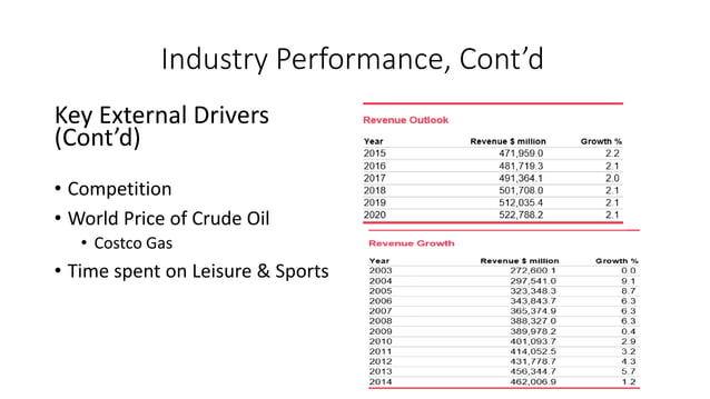 Costco Presentation | PPTX | Retail Industry | Industries