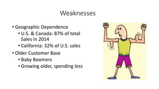 Costco Presentation | PPTX