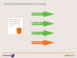 Maria's Careddafinal homebase presentation | PPTX