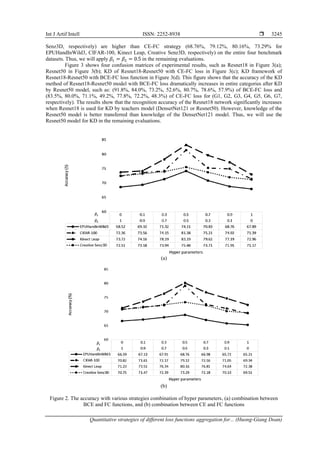 Quantitative strategies of different loss functions aggregation for ...