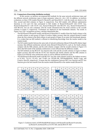 Quantitative strategies of different loss functions aggregation for knowledge distillation | PDF
