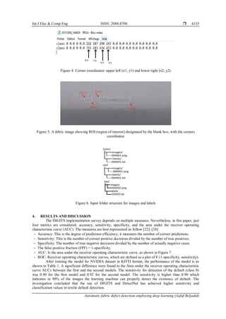 Automatic fabric defect detection employing deep learning | PDF