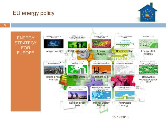 EU energy policy