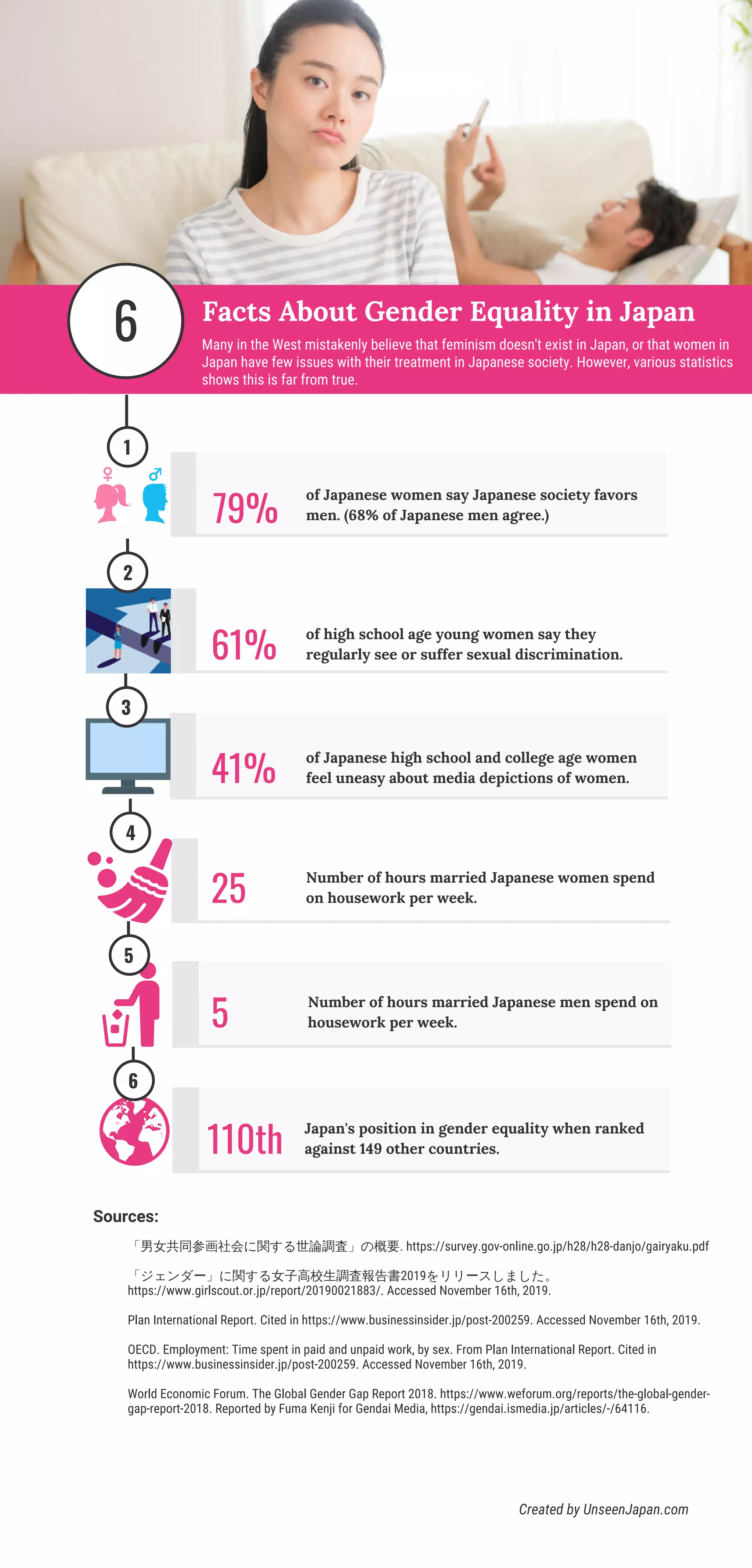 6 Facts about Gender Equality in Japan | PDF