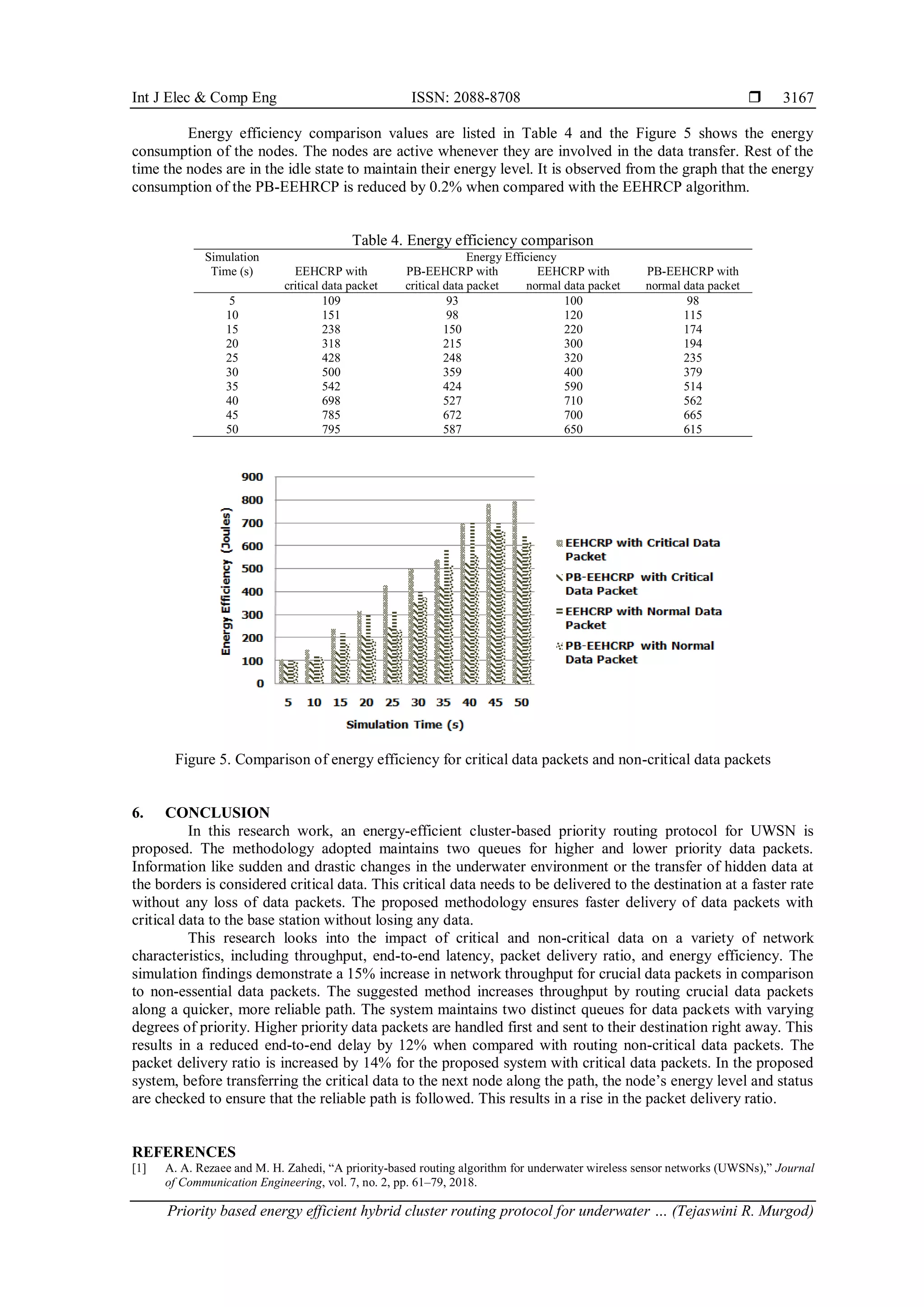 Priority Based Energy Efficient Hybrid Cluster Routing Protocol For Underwater Wireless Sensor