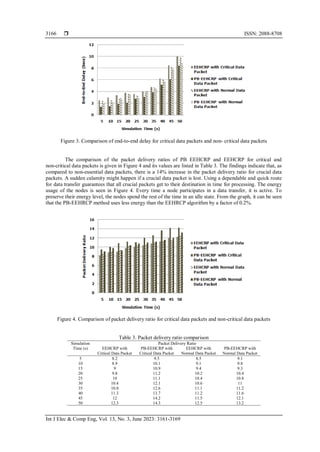 Priority based energy efficient hybrid cluster routing protocol for underwater wireless sensor ...