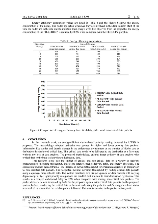 Priority based energy efficient hybrid cluster routing protocol for underwater wireless sensor ...