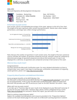 MB6-890 Score Report | PDF