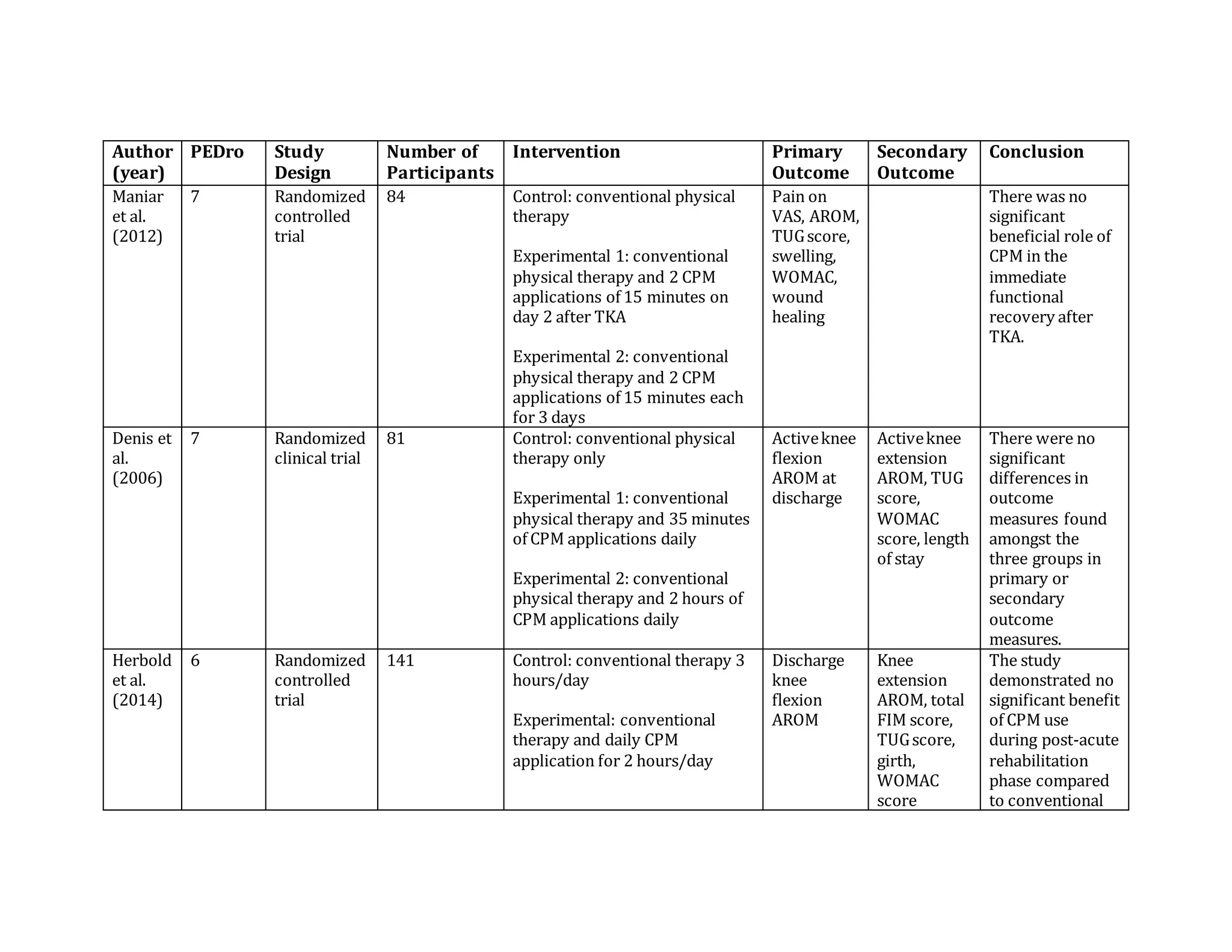 Inservice Table | PPT