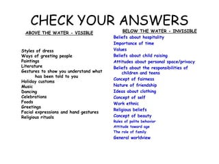 Cultural Iceberg | PPT