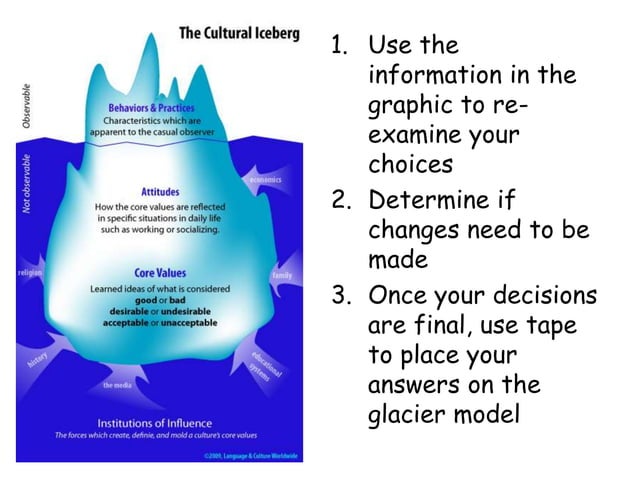 Cultural Iceberg | PPT