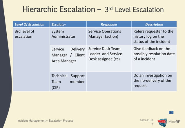 Incident Escalation process Presentation