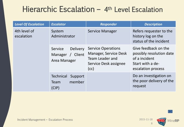 Incident Escalation process Presentation