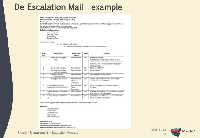 Incident Escalation Process Presentation